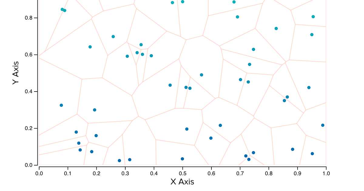 Scatterplots in D3 with Voronoi Interaction - Peter Beshai